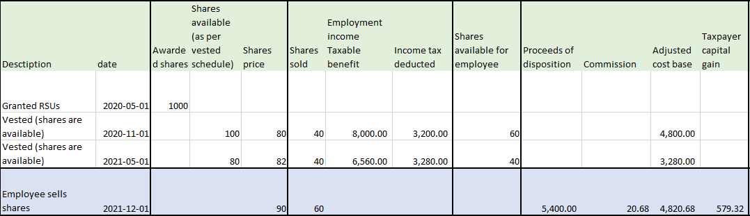 Understanding Tax Implications of Restricted Stock Units (RSUs) for ...
